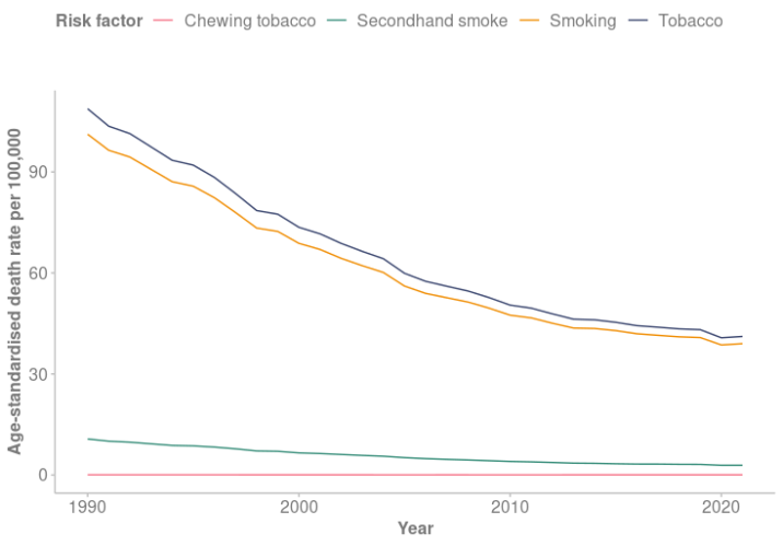 Smoke-free Environments Amendment Act Marks 20 Years | Mirage News